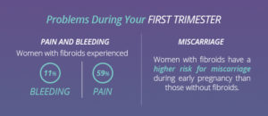 Tips On Getting Pregnant With Fibroids USA Fibroid Centers