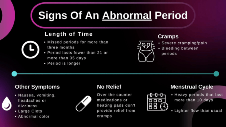 How Do Fibroids Affect Your Period?