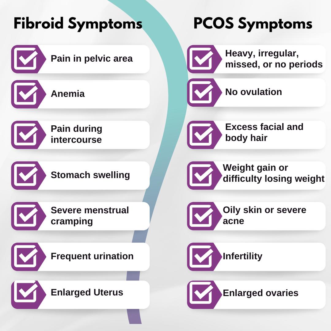 What To Know About PCOS And Fibroids | USA Fibroid Centers