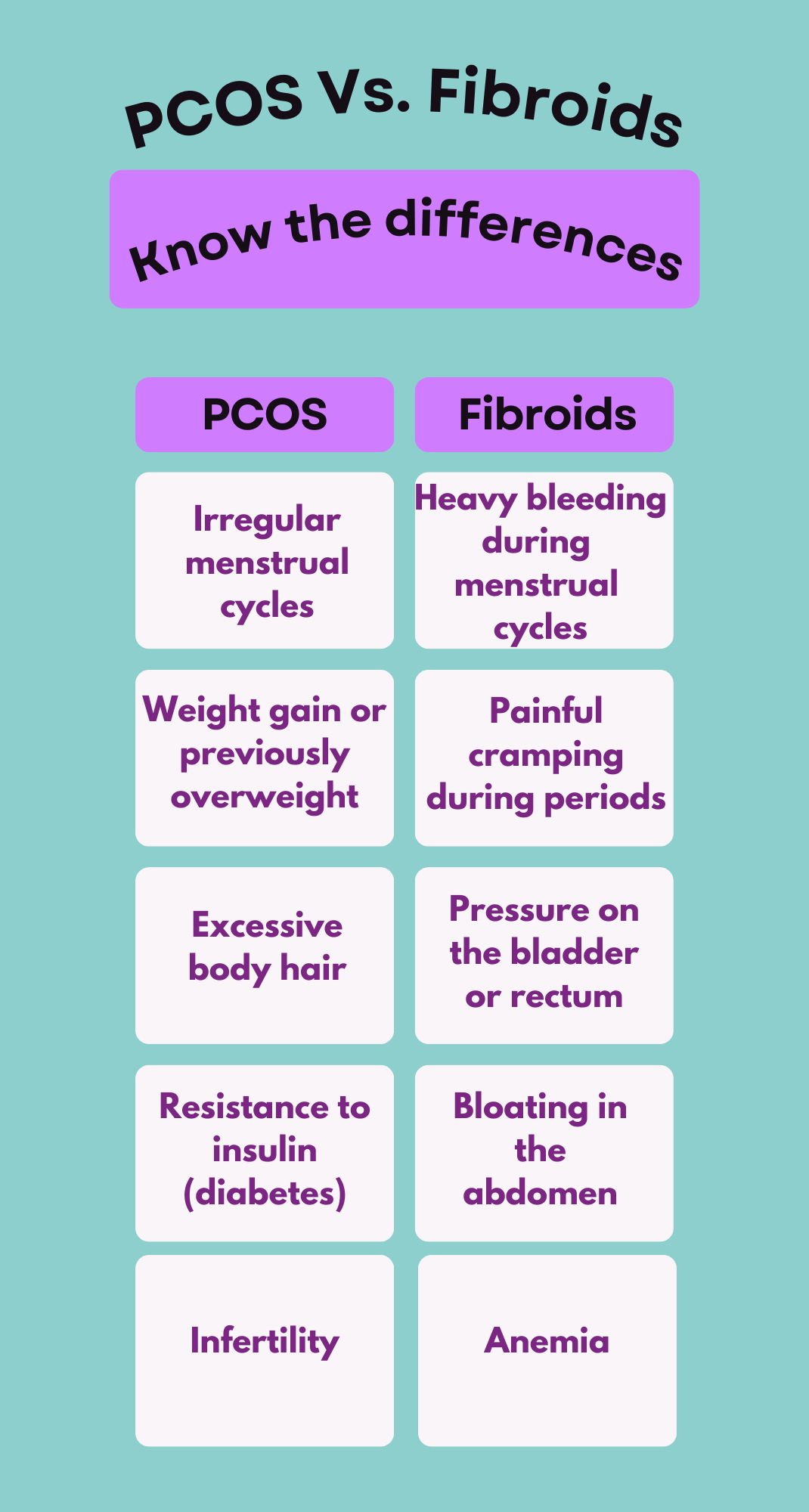What To Know About PCOS And Fibroids | USA Fibroid Centers