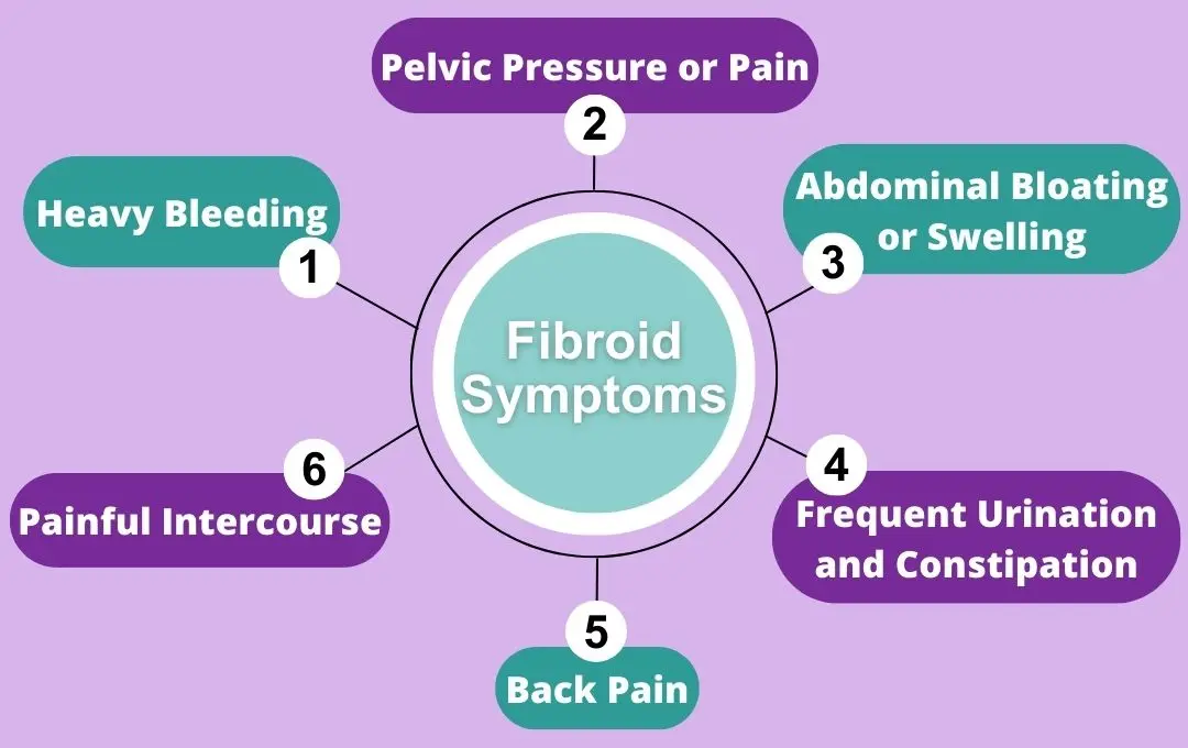 Causes Of Irregular Periods Do Fibroids Cause Heavy Bleeding