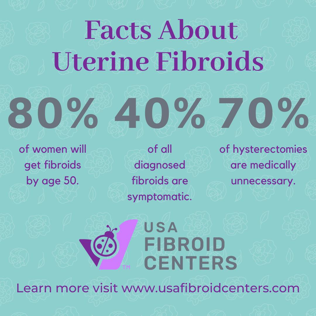 Fibroid Awareness Tool Kit | USA Fibroid Centers