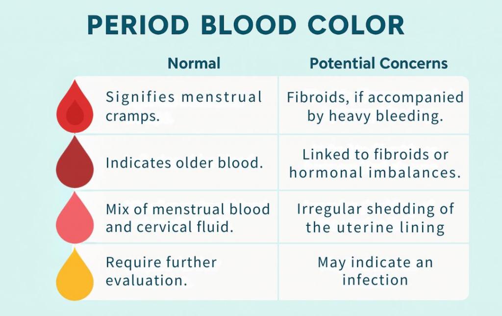 What Does The Color Of Period Blood Mean?
